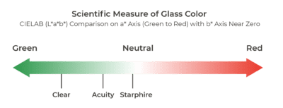 Distortion in Architectural Glass | Dynamic Fenestration